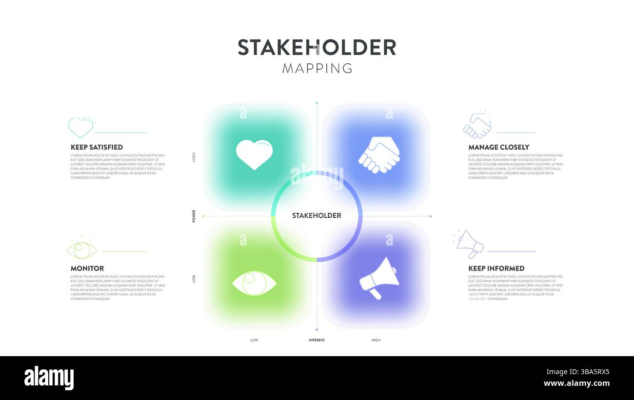 Stakeholder mapping Stock Vector Images - Alamy