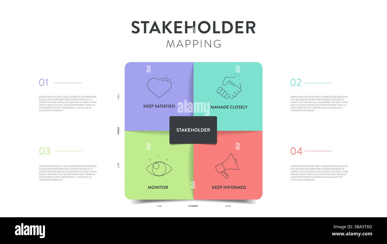 Stakeholder mapping strategy model infographic diagram chart banner template for presentation is ...