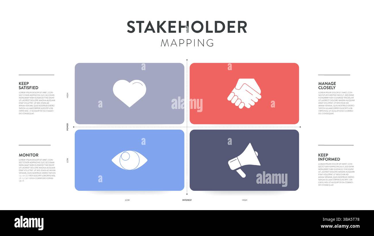 Stakeholder mapping strategy model infographic diagram chart banner ...