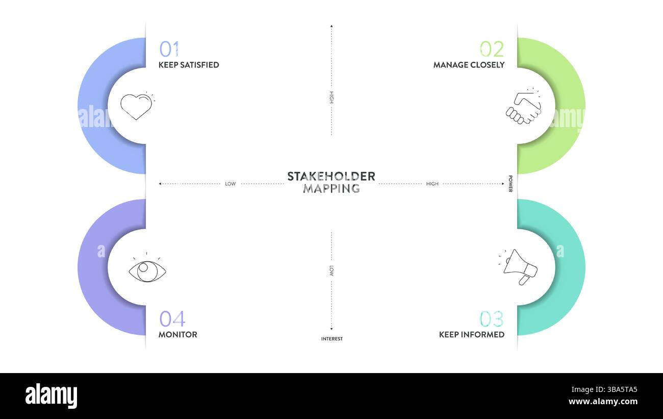 Stakeholder mapping strategy model infographic diagram chart banner template for presentation is ...