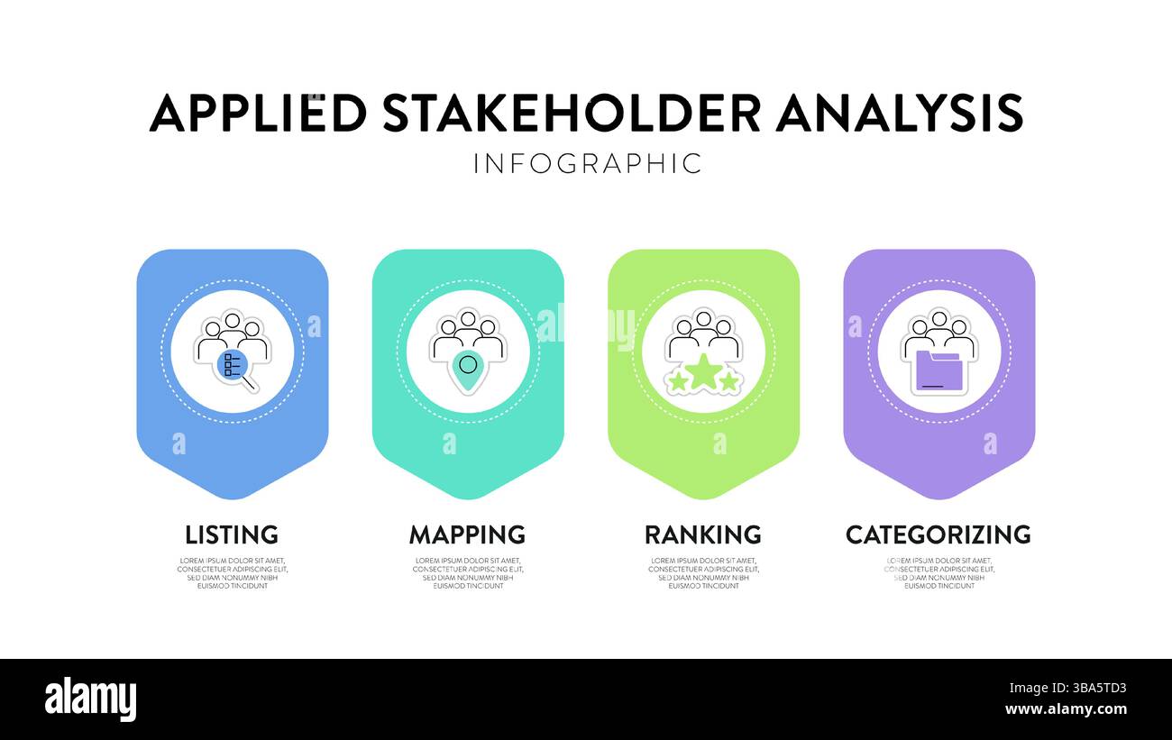 Stakeholder mapping hi-res stock photography and images - Alamy