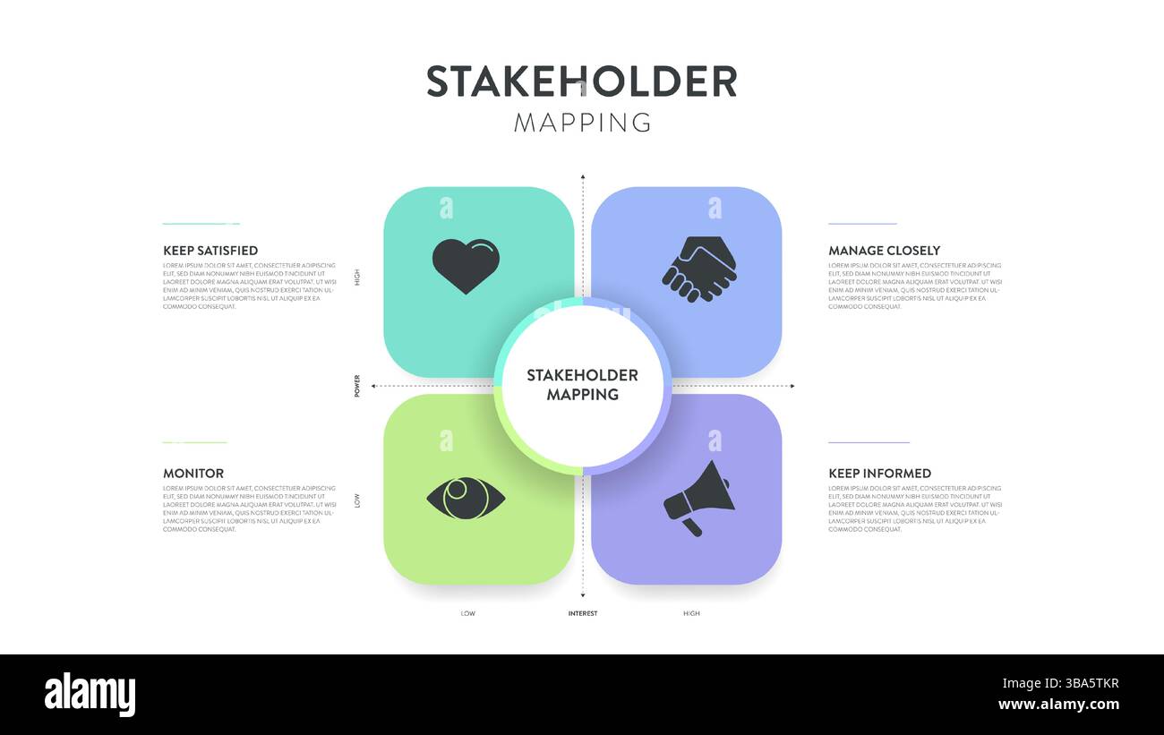 Stakeholder mapping strategy model infographic diagram chart banner template for presentation is ...