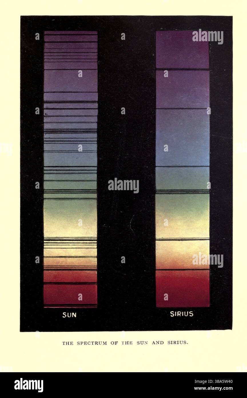Light spectrum of the sun (left) and Sirius (right) from The book of ...
