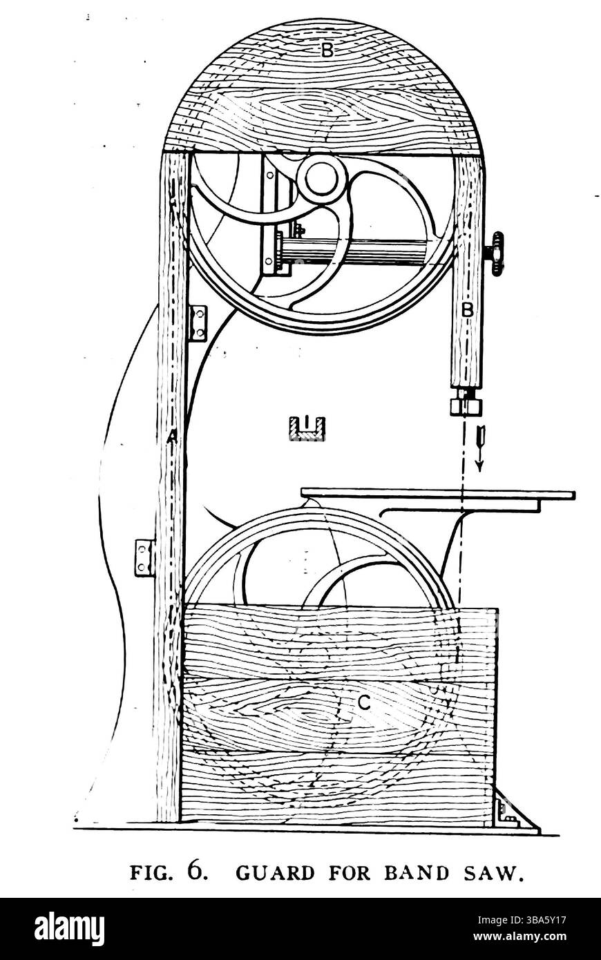 GUARD FOR BAND SAW from the Article THE PREVENTION OF ACCIDENTS TO ...