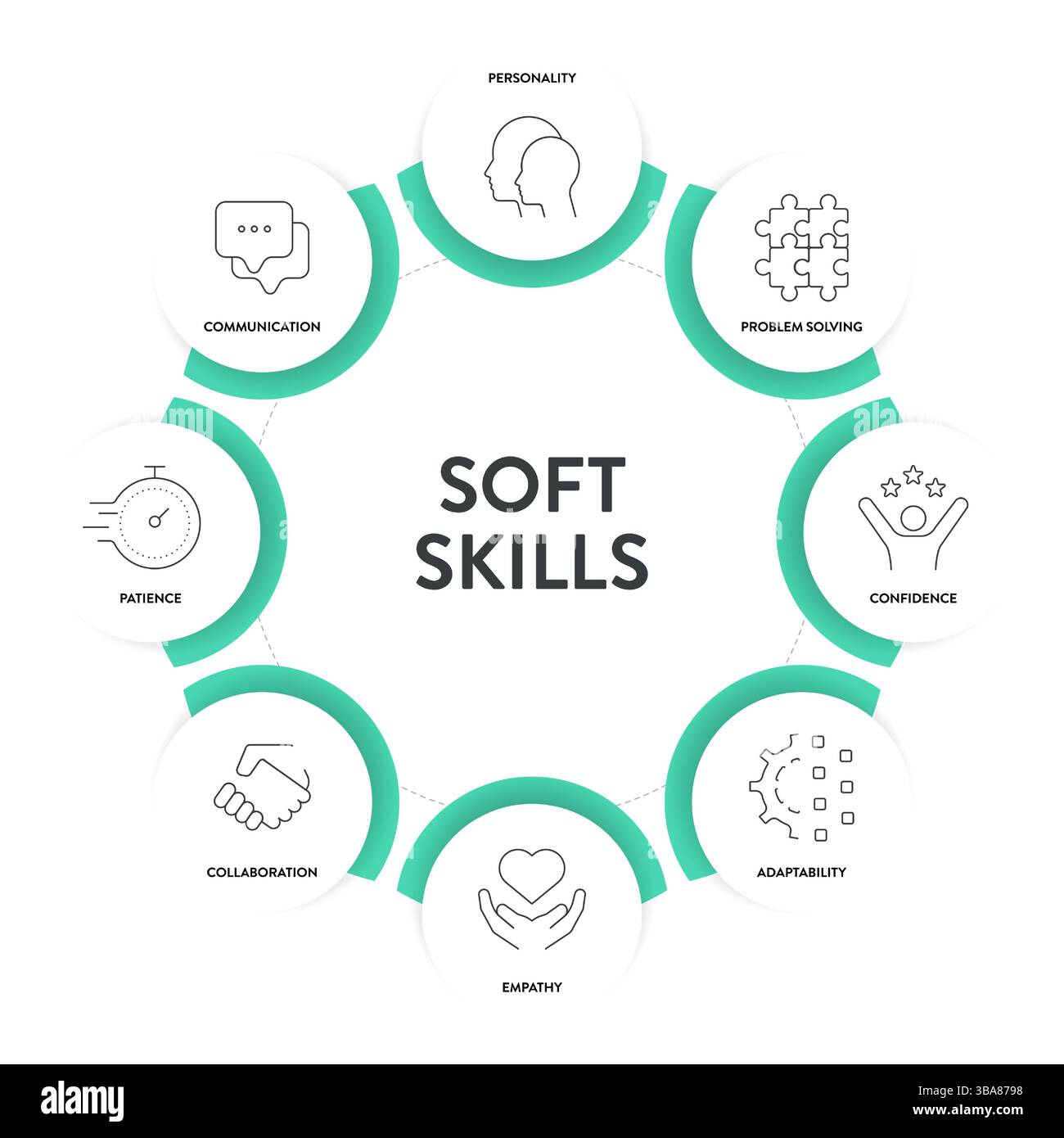 Soft Skills model strategy framework infographic diagram banner with icons has personality ...