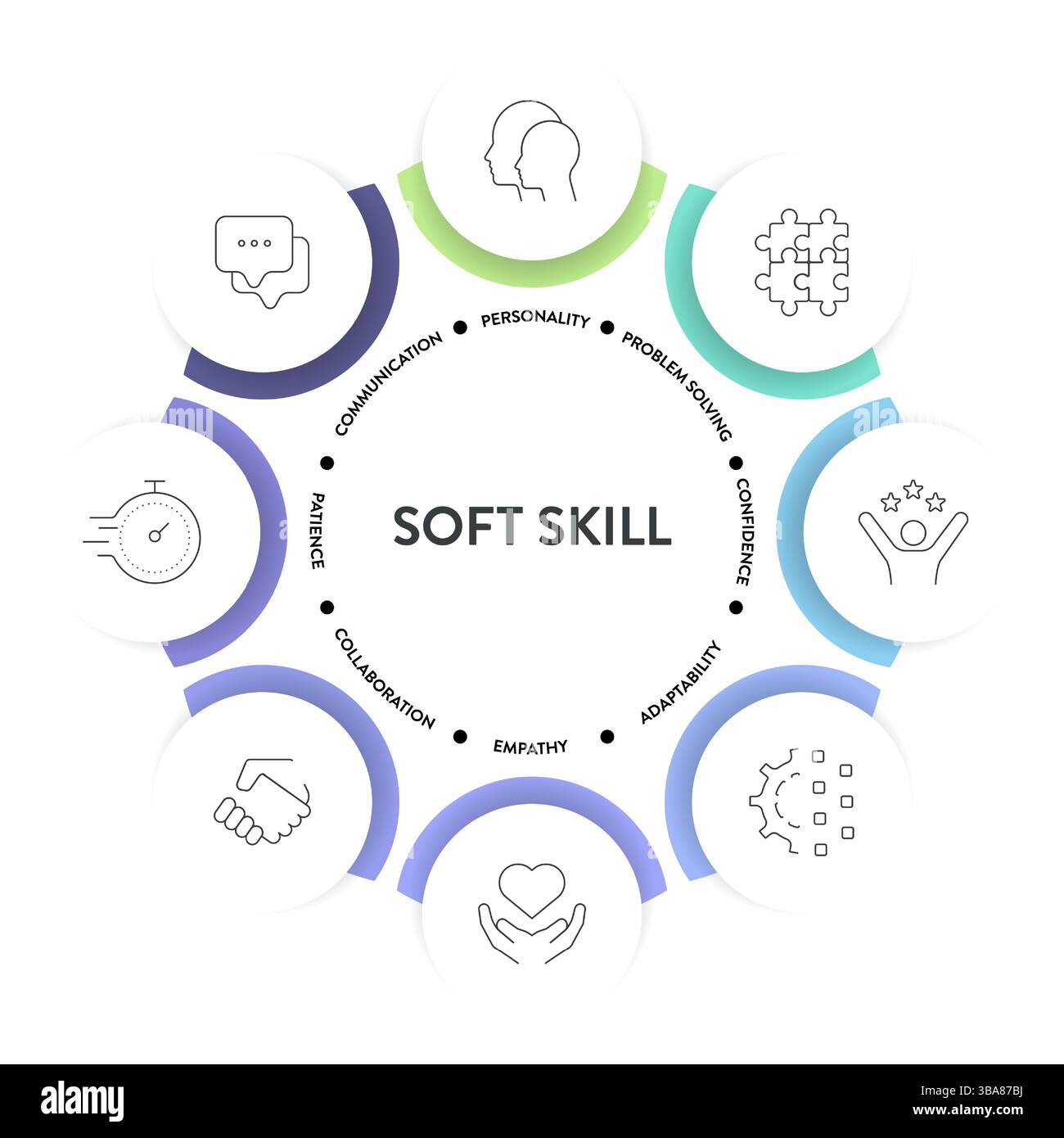 Soft Skills model strategy framework infographic diagram banner with ...