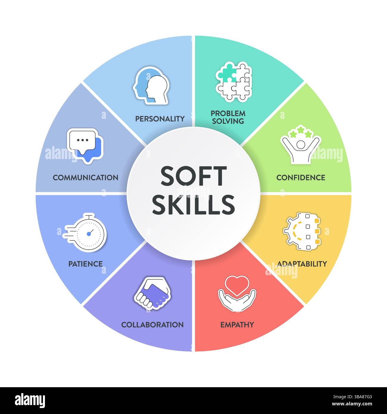 Soft Skills model strategy framework infographic diagram banner with ...
