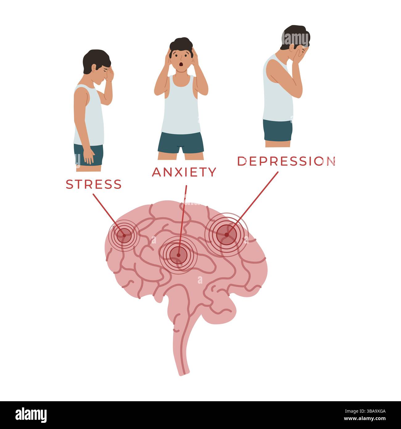 Vector illustration of the brain and people who experience stress ...