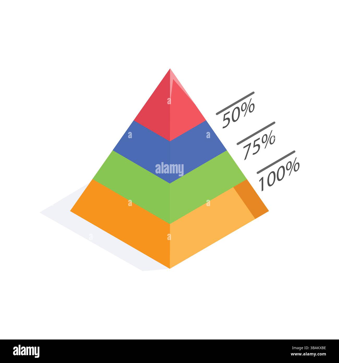 Pyramid chart representing percentages at different levels Stock Vector ...