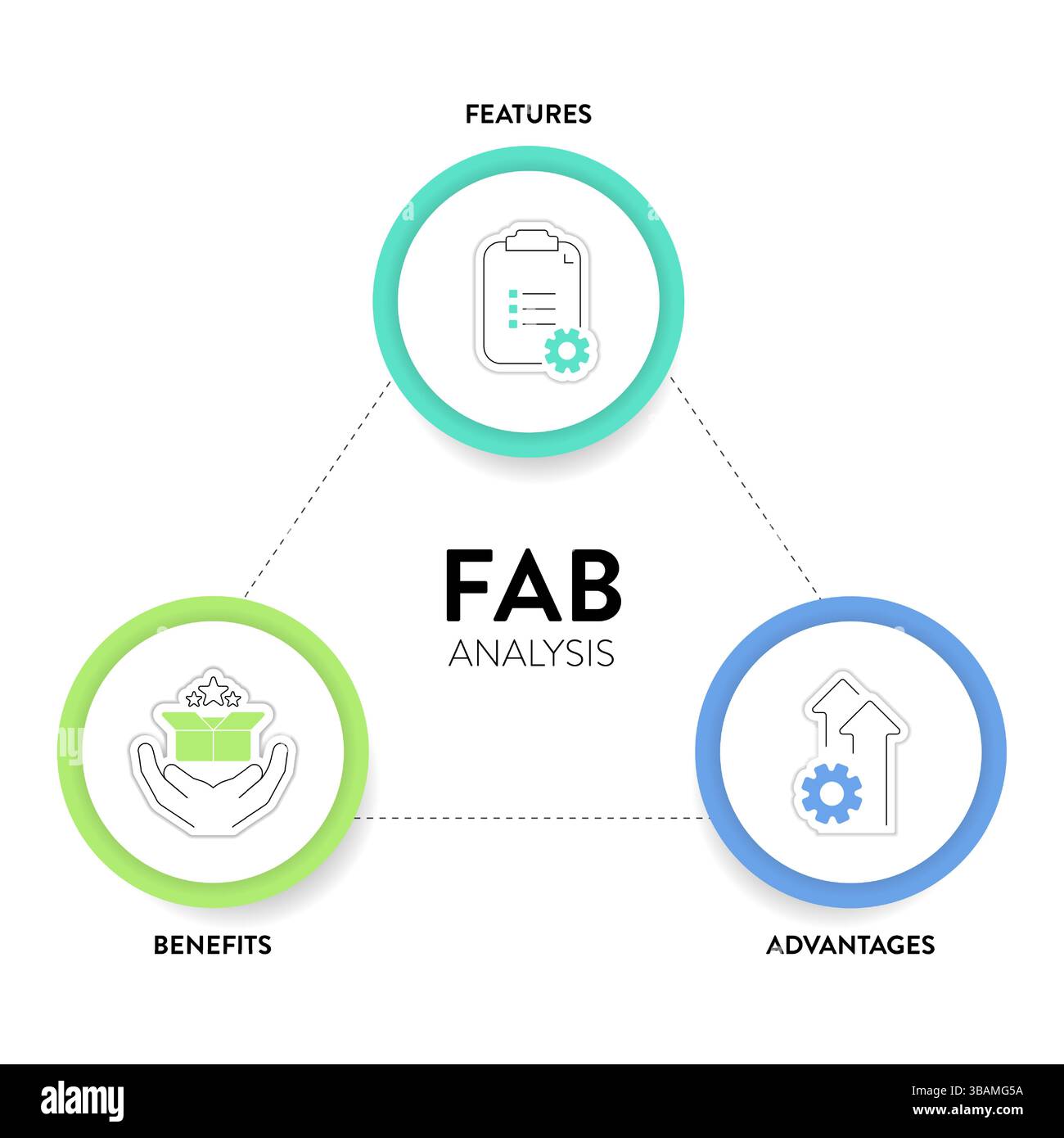 FAB analysis strategy model infographic diagram chart banner template with icon vector for ...