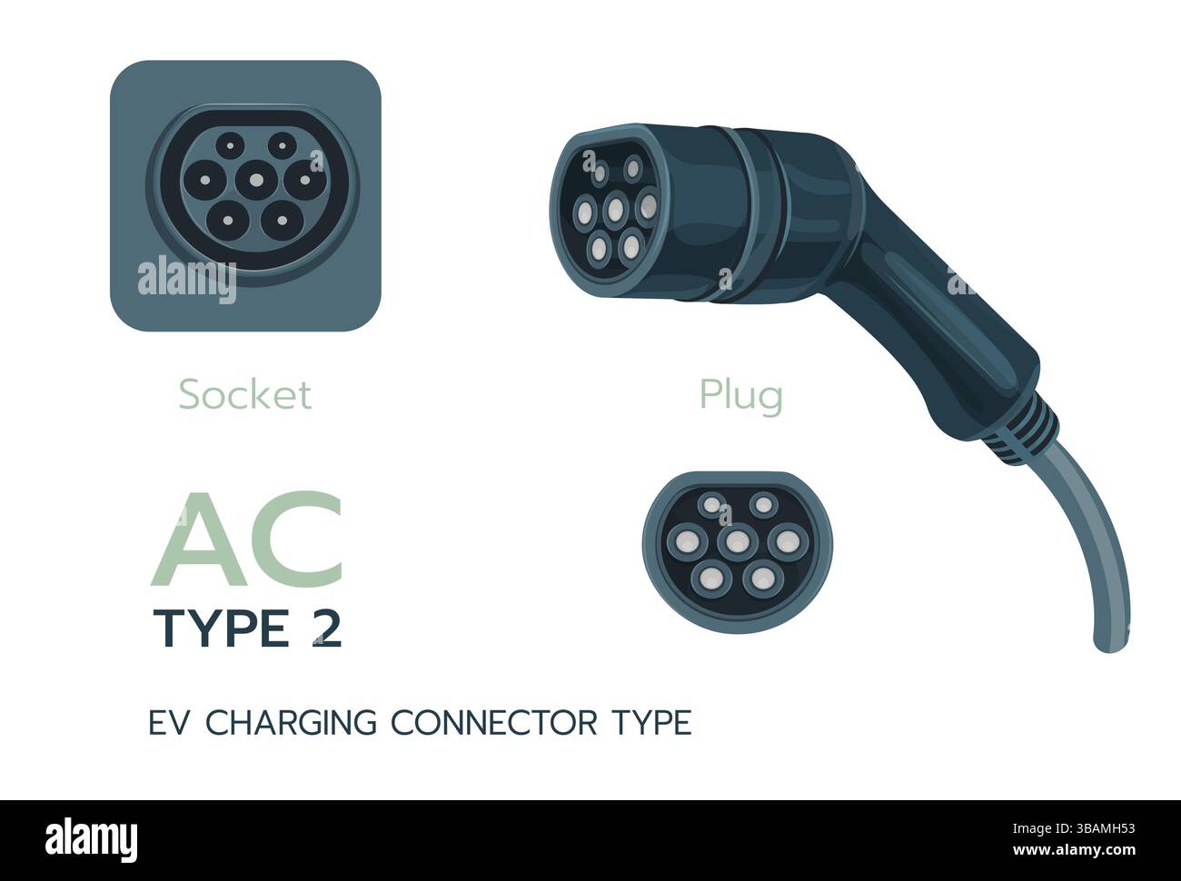 Type 2, AC standard charging connector. Electric battery vehicle inlet ...