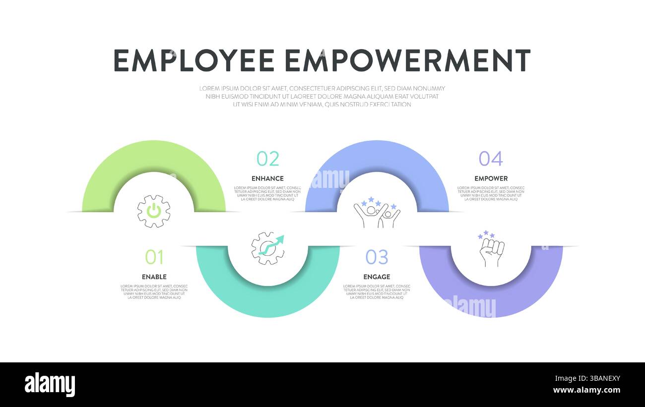 Employee Empowerment strategy framework diagram chart infographic ...