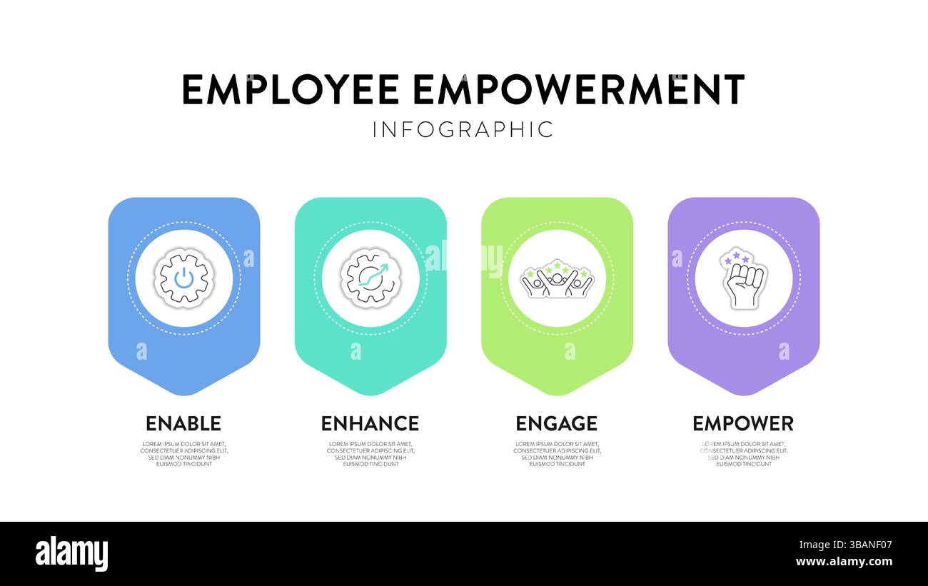 Employee Empowerment strategy framework diagram chart infographic ...