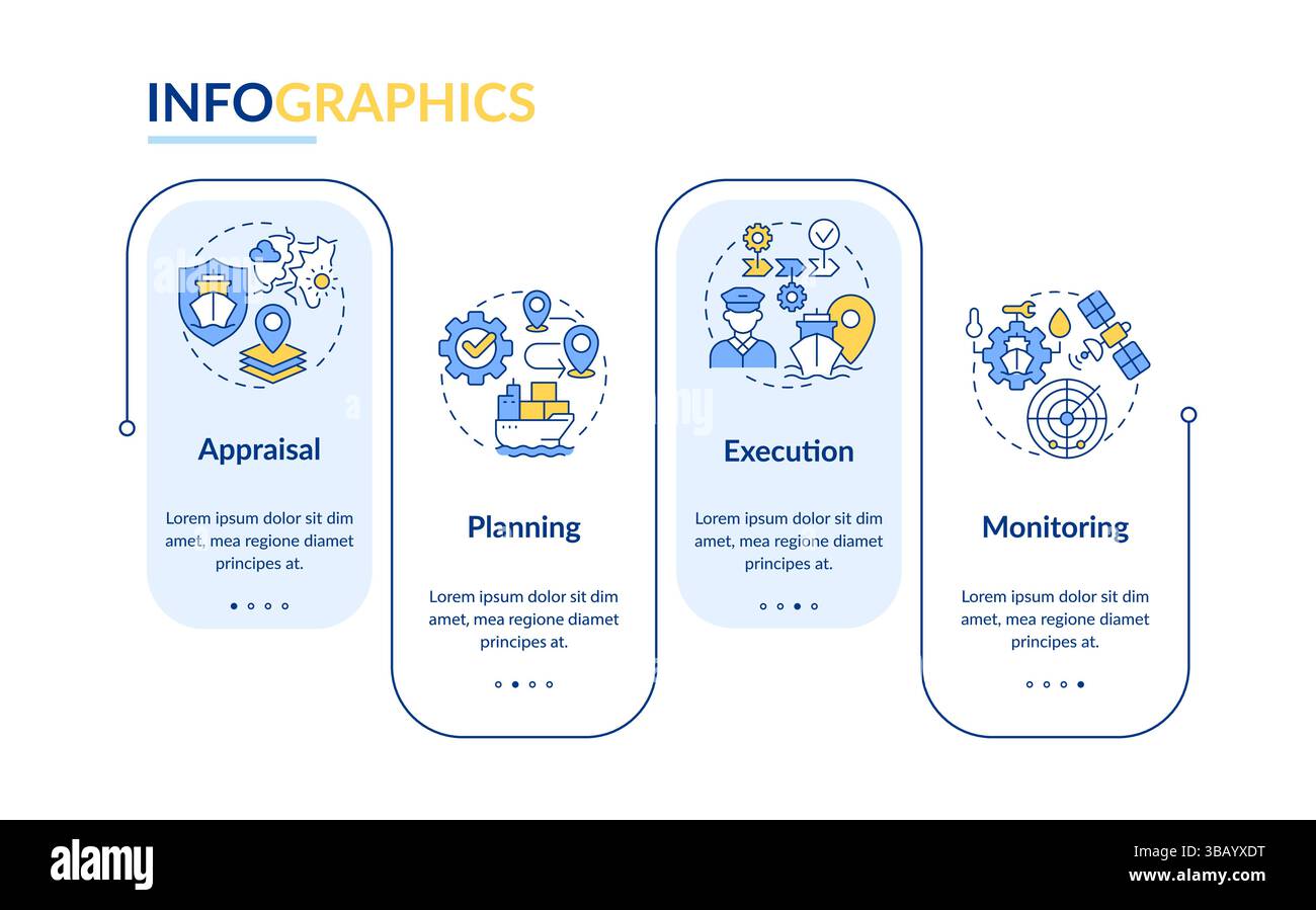Stages of passage planning rectangle infographic vector Stock Vector Image & Art - Alamy