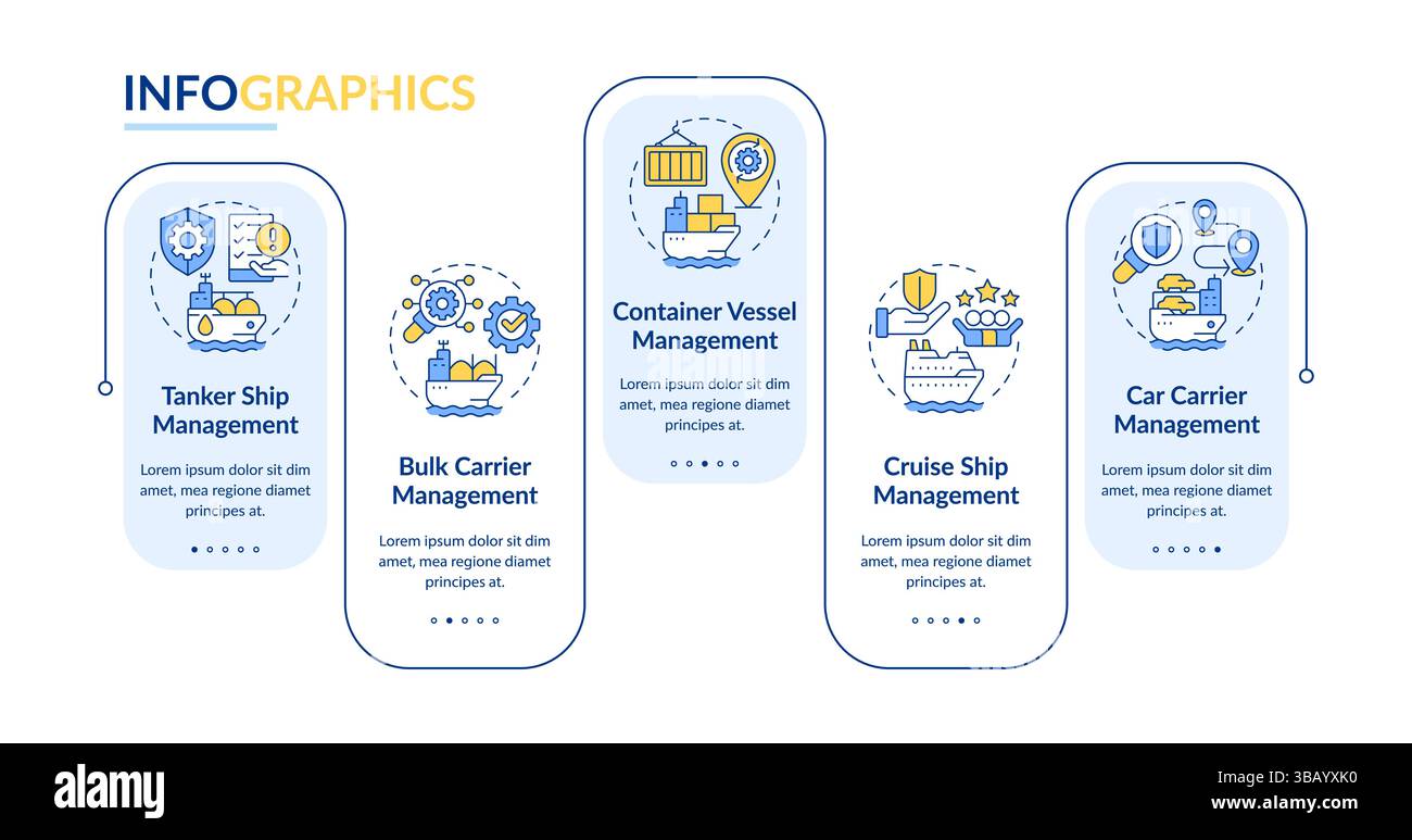 Ship type management solutions rectangle infographic vector Stock ...