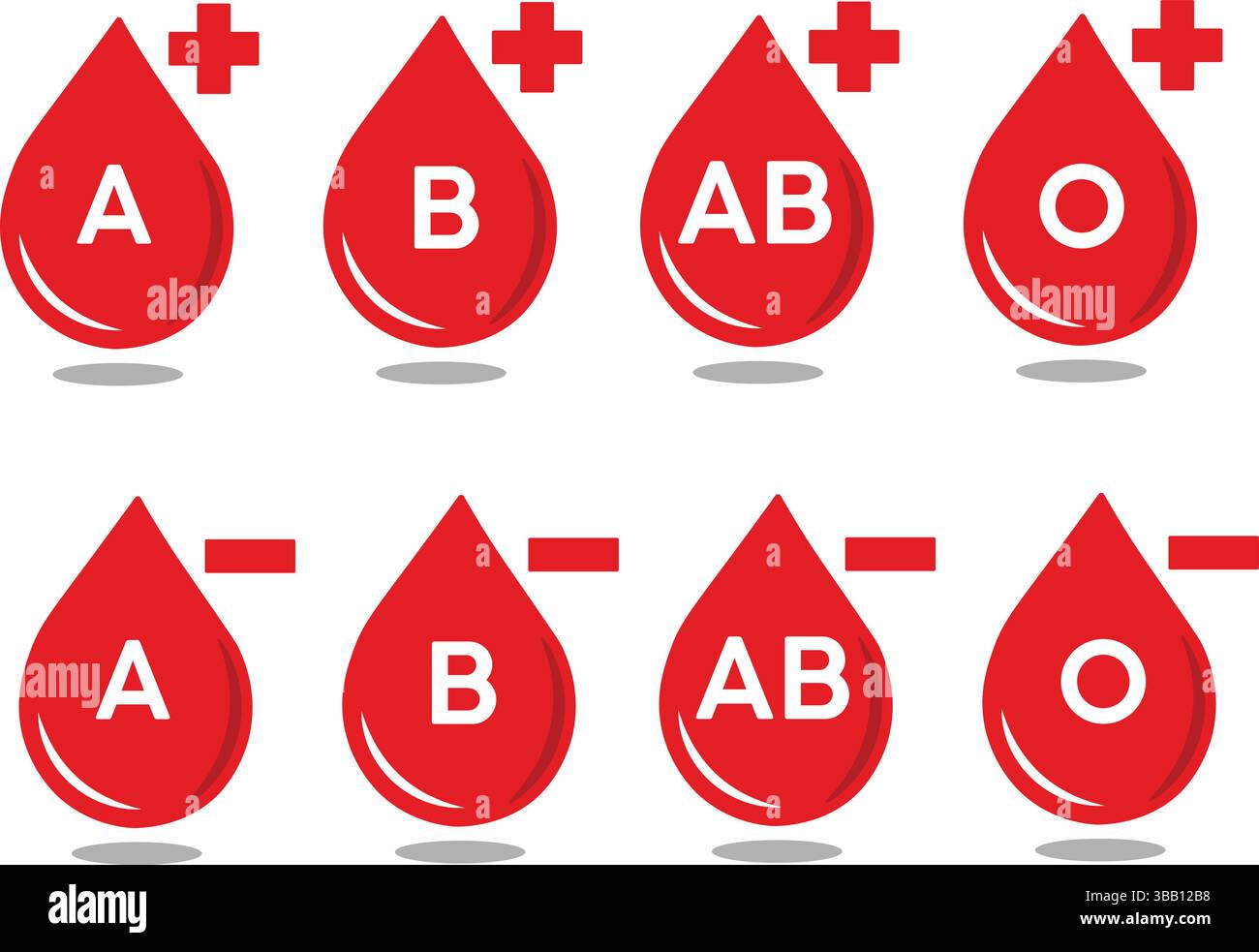 Blood Type Icons Representing ABO Groups with Positive and Negative ...