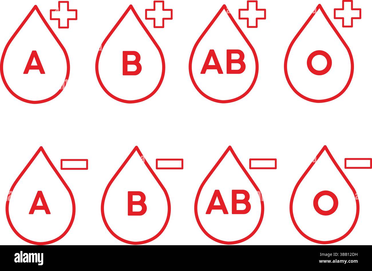 Blood Type Symbols with Positive and Negative Rh Factors for Medical ...