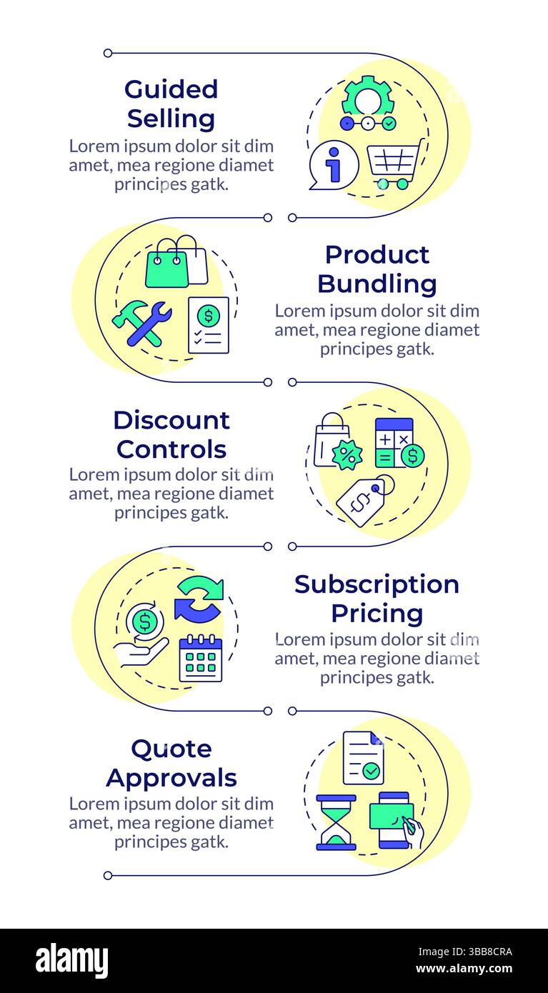 CPQ capabilities infographic vertical sequence Stock Vector Image & Art ...