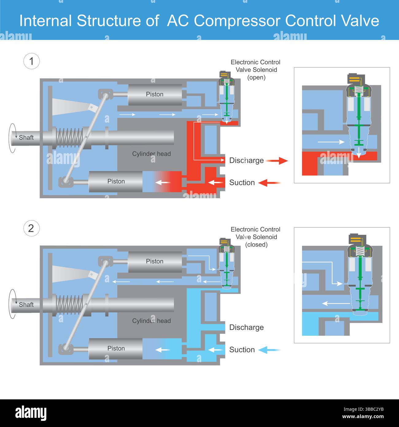 Internal Structure of AC Compressor Control Valve Diagram Stock Vector ...