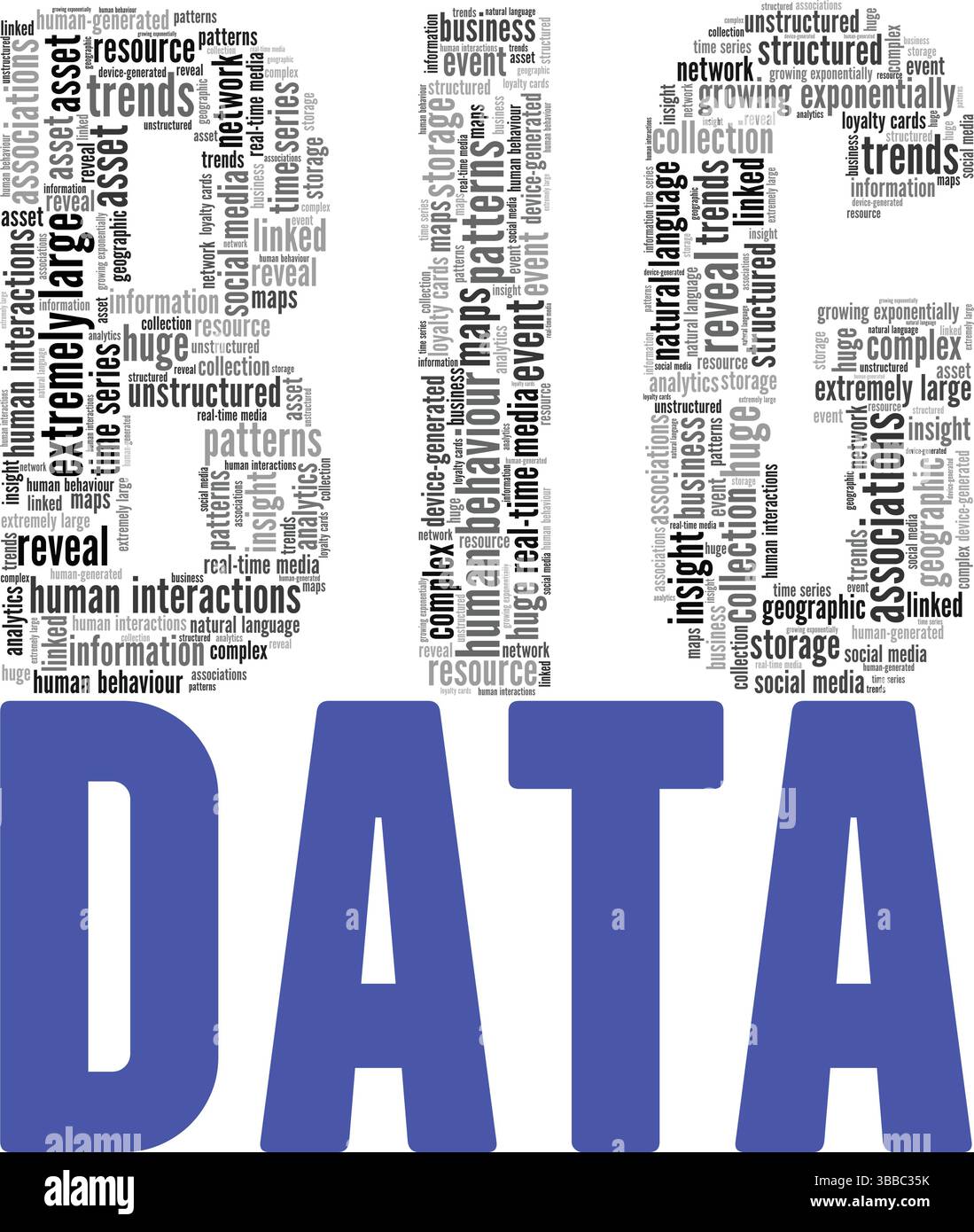 Big Data word cloud isolated on a white background Stock Vector Image ...