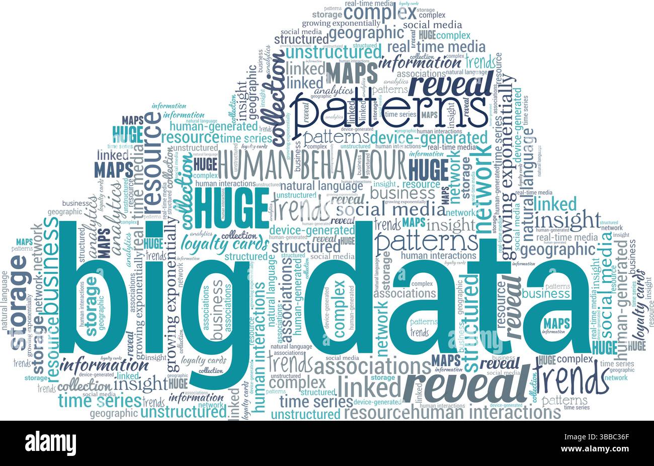 Big Data word cloud isolated on a white background Stock Vector Image ...