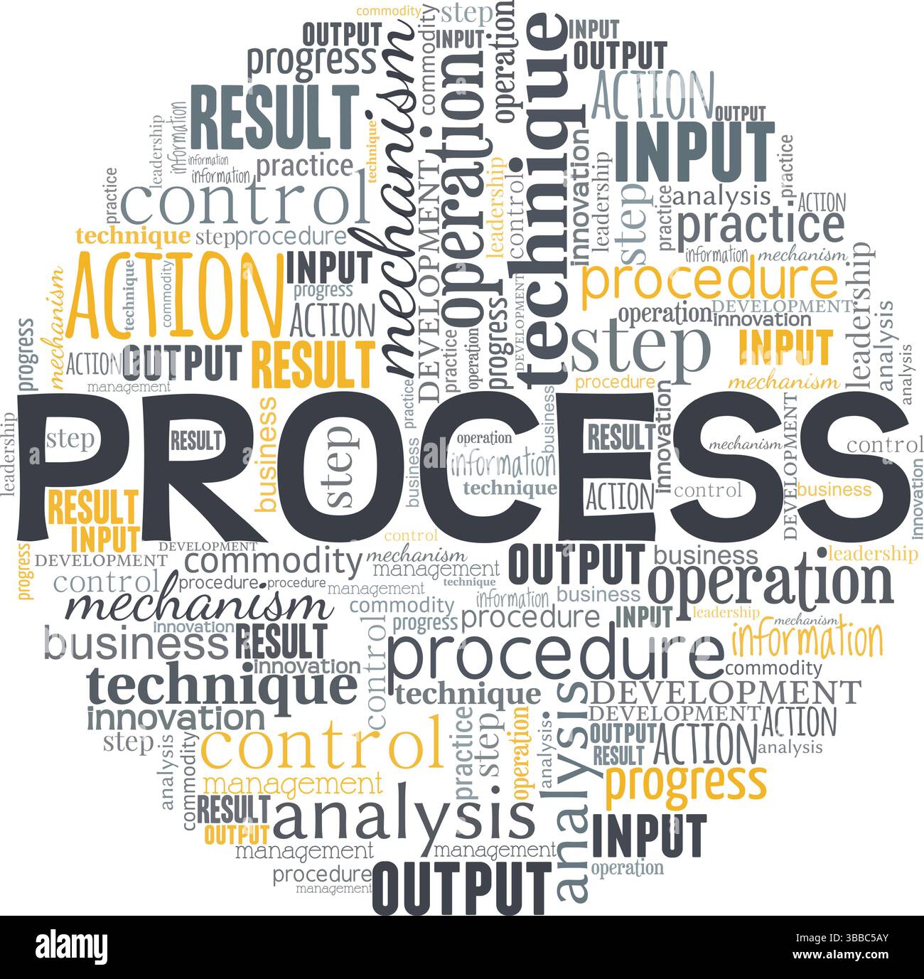 Process word cloud isolated on a white background Stock Vector Image & Art - Alamy