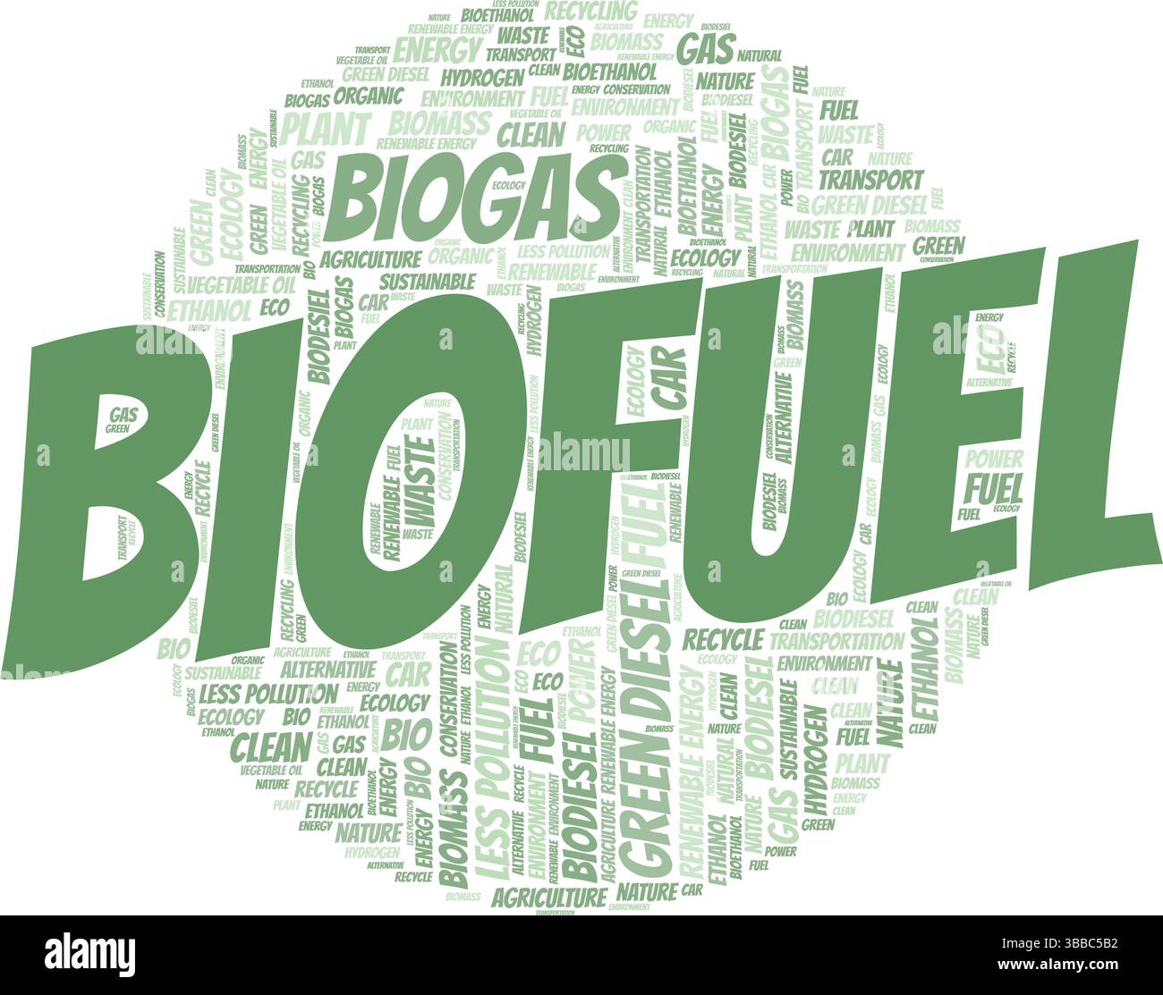 Biofuel word cloud conceptual design isolated on white background Stock ...