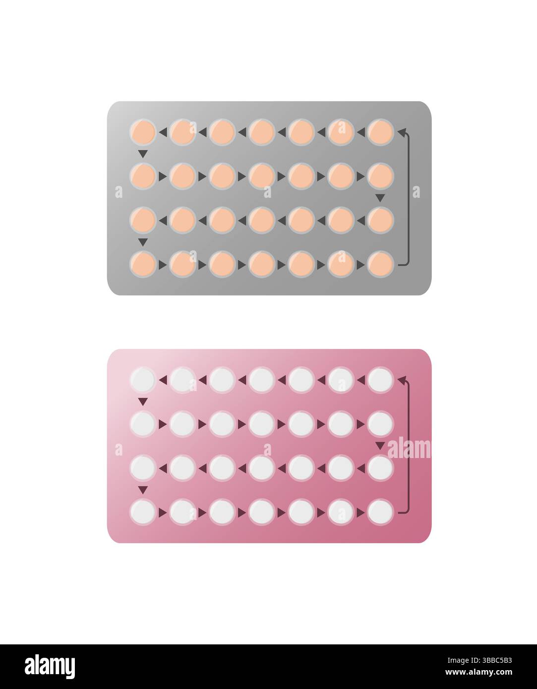 Oral birth control pills in blister packs Stock Photo - Alamy