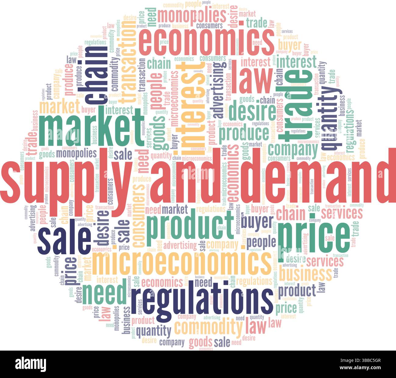 Supply and Demand word cloud conceptual design isolated on white background Stock Vector Image ...