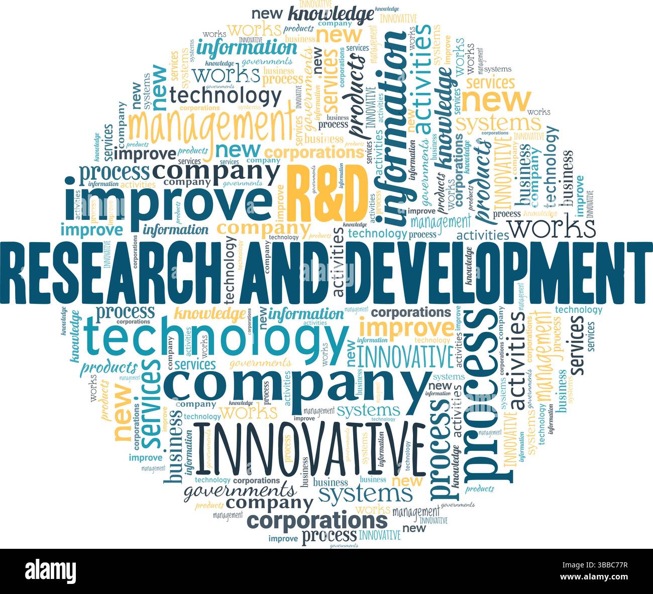 R&D - Research and Development word cloud isolated on a white ...