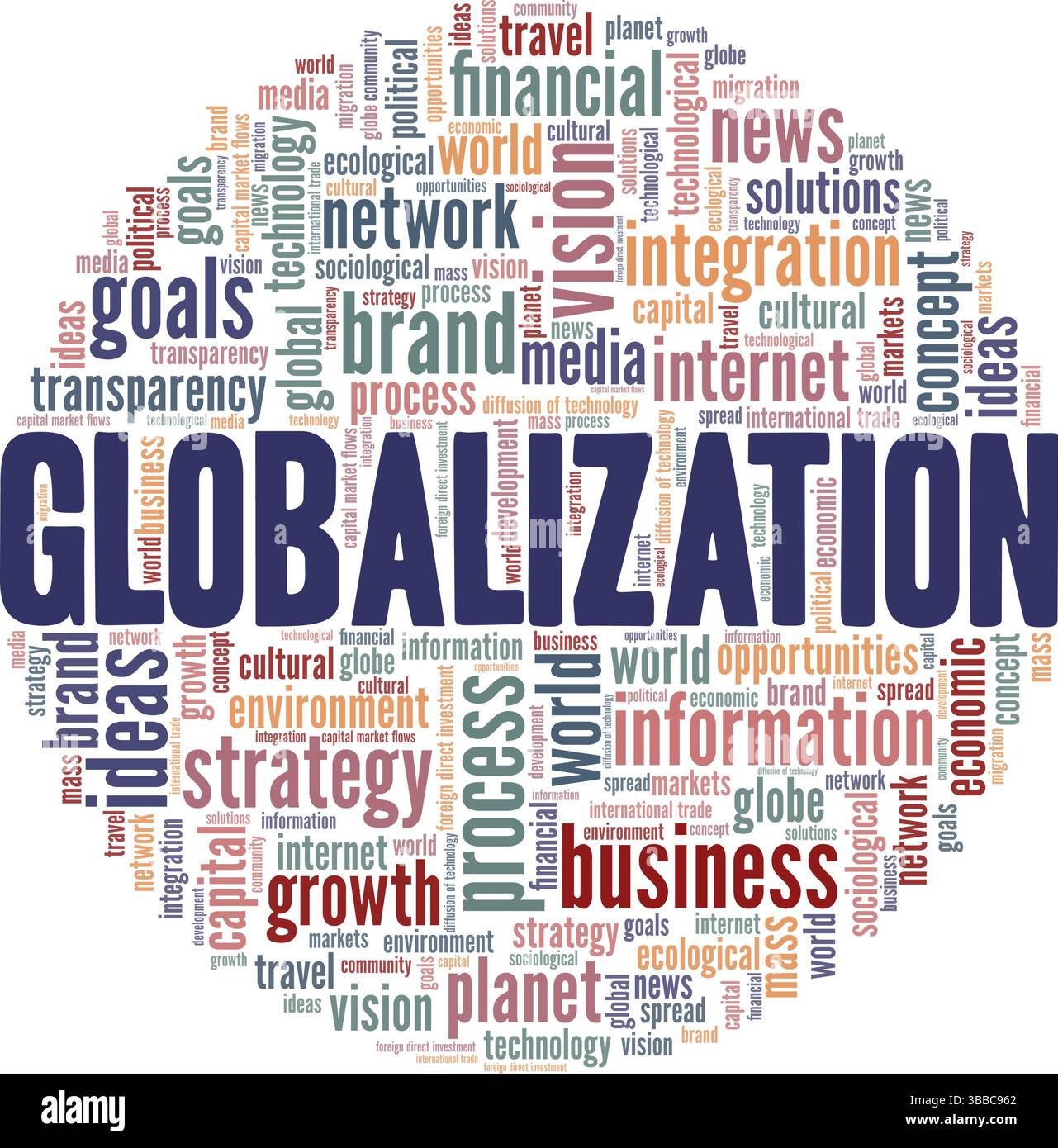 Globalization word cloud conceptual design isolated on white background ...