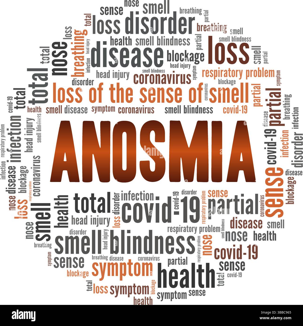 Anosmia - loss of sense of smell word cloud conceptual design isolated ...