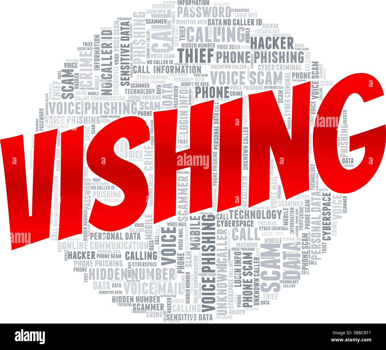 Vishing - Voice Phishing word cloud conceptual design isolated on white ...