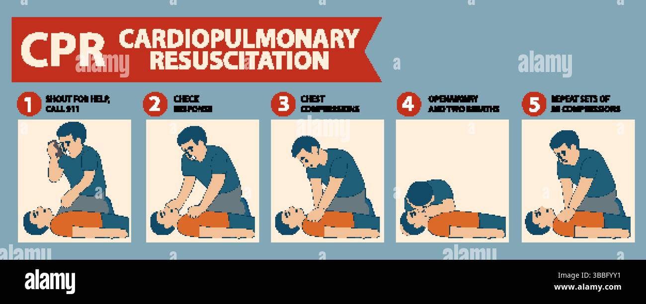 Illustration showing CPR steps with clear visuals and text. Flat design, muted colors ...