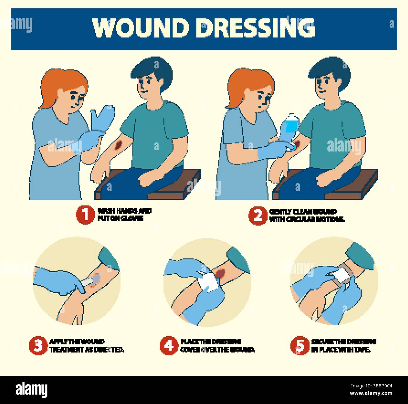 Illustration showing five steps for proper wound dressing with clear ...