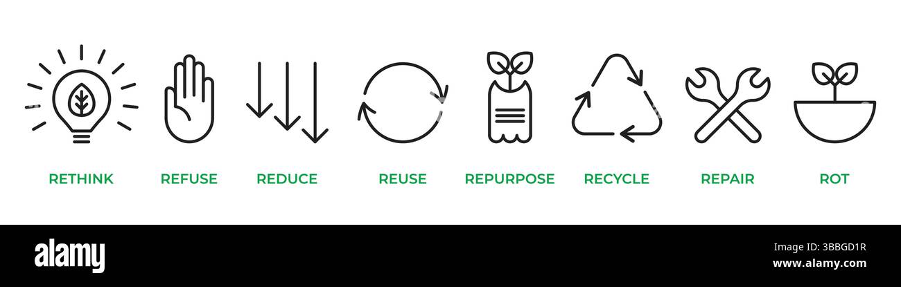 Zero Waste icon set. Symbols of Rethink, Refuse, Reduce, Reuse, Repurpose, Recycle, Repair and ...