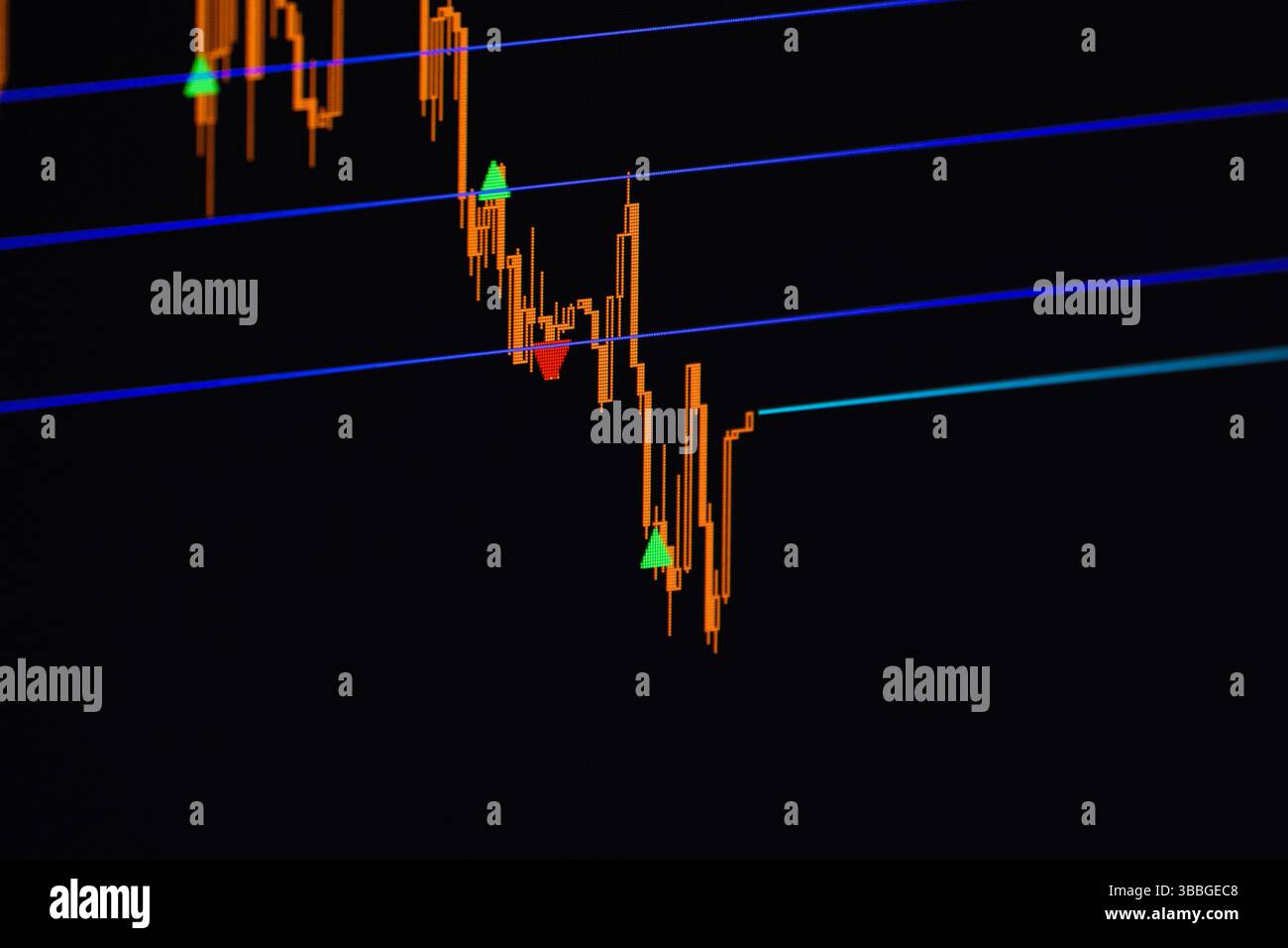 An InDepth Market Trend Analysis Utilizing Price Action Indicators for ...