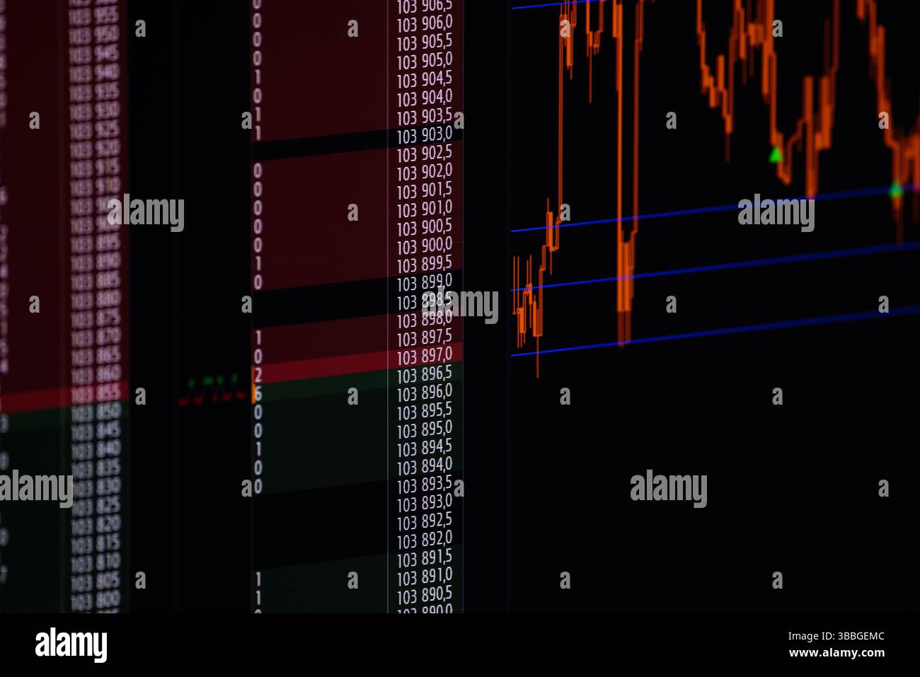 Indepth Stock Market Analysis and Comprehensive Trading Chart ...