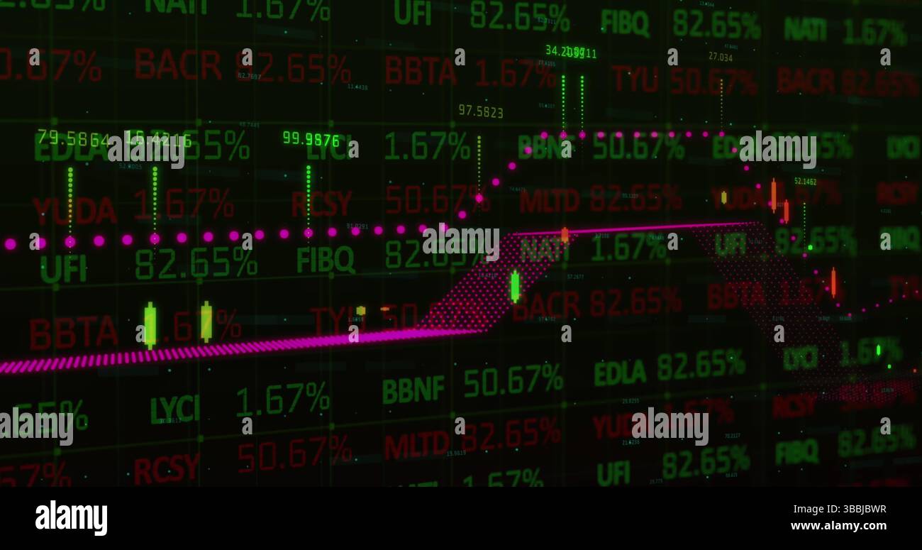 Displaying stock chart on monitor screen, with tickers, percentages ...