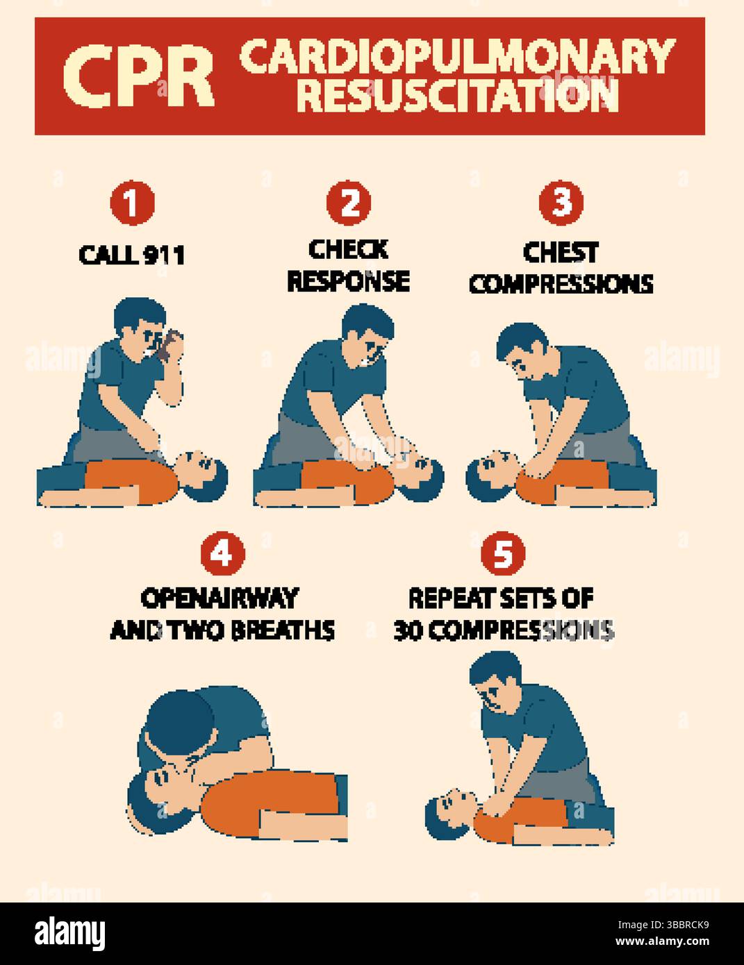 Illustration detailing CPR steps with clear visuals and instructions. Includes emergency ...