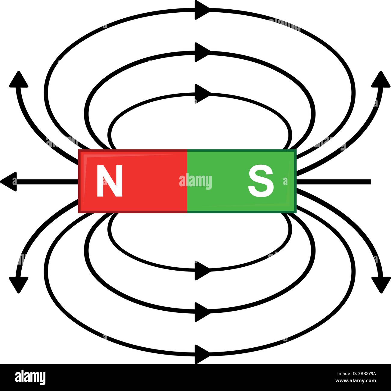 Electromagnetic motion experiment Stock Vector Images - Alamy