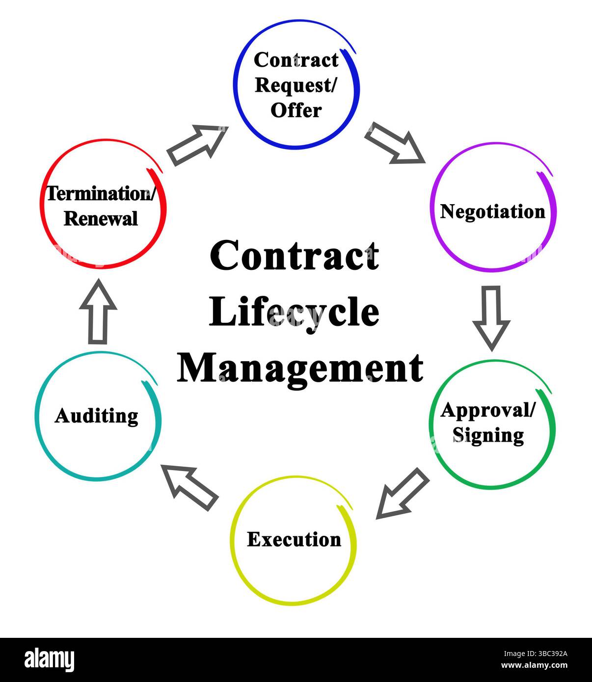 Contract Lifecycle Management Stock Photo - Alamy
