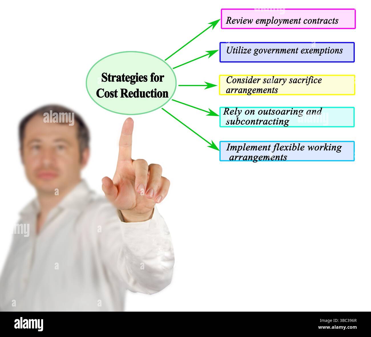 Strategies cost reduction hi-res stock photography and images - Alamy