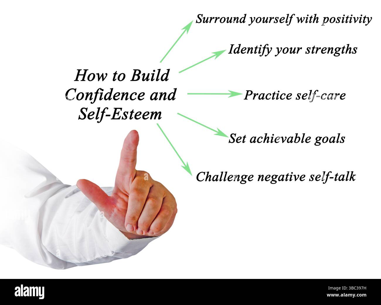 How to Build Confidence and Self-Esteem Stock Photo - Alamy