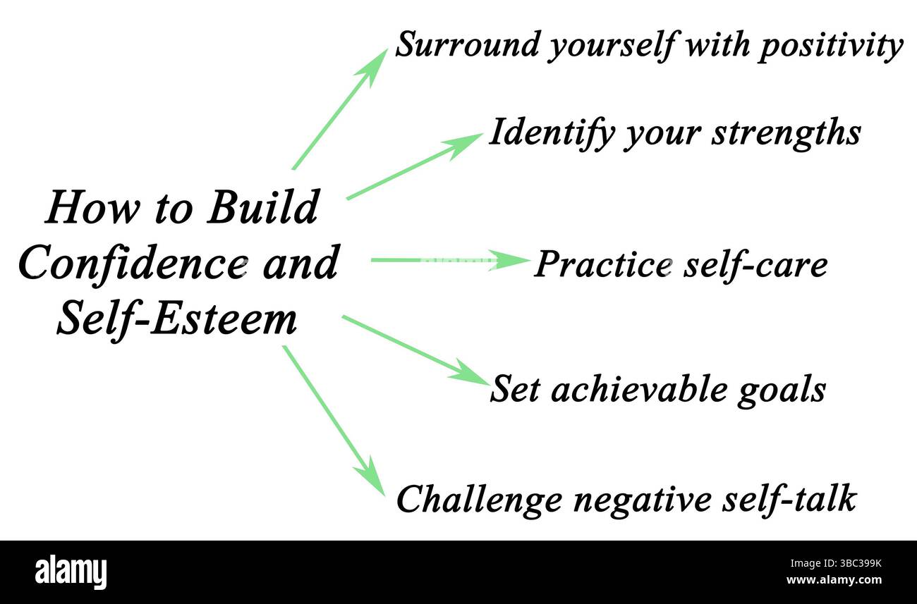 How to Build Confidence and Self-Esteem Stock Photo - Alamy