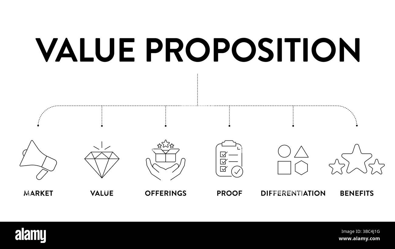 Value proposition vector vectors Black and White Stock Photos & Images ...