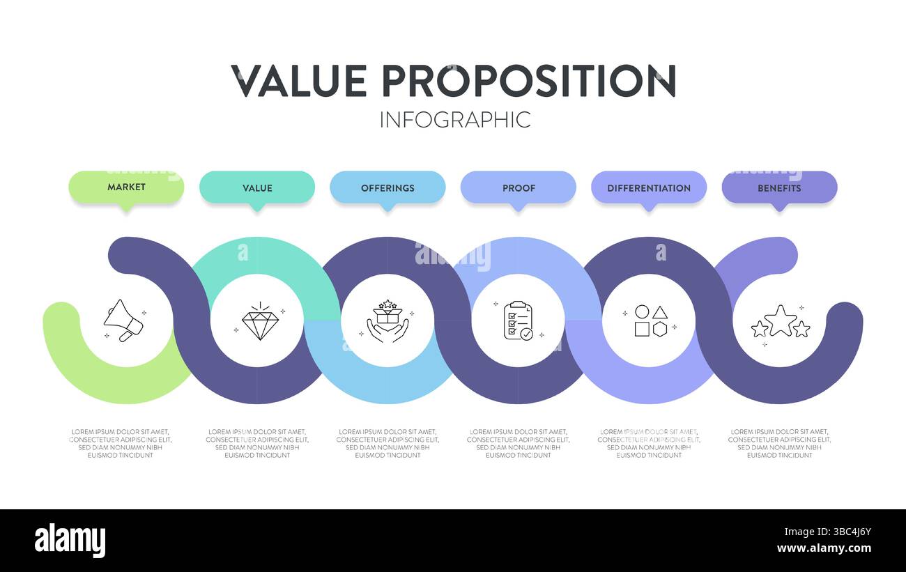 Value proposition strategy model infographic diagram chart banner ...