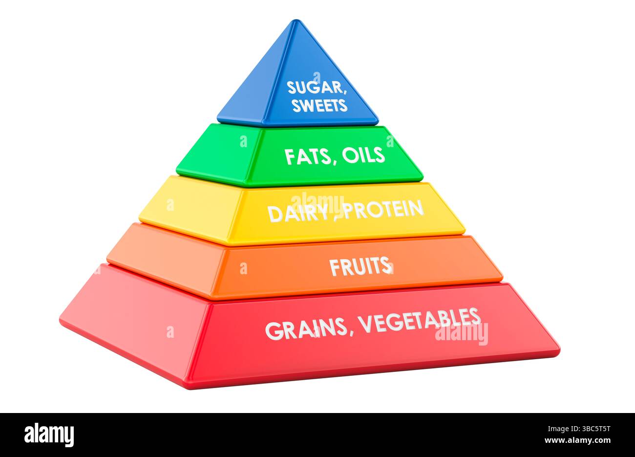 Balanced diet chart hi-res stock photography and images - Alamy