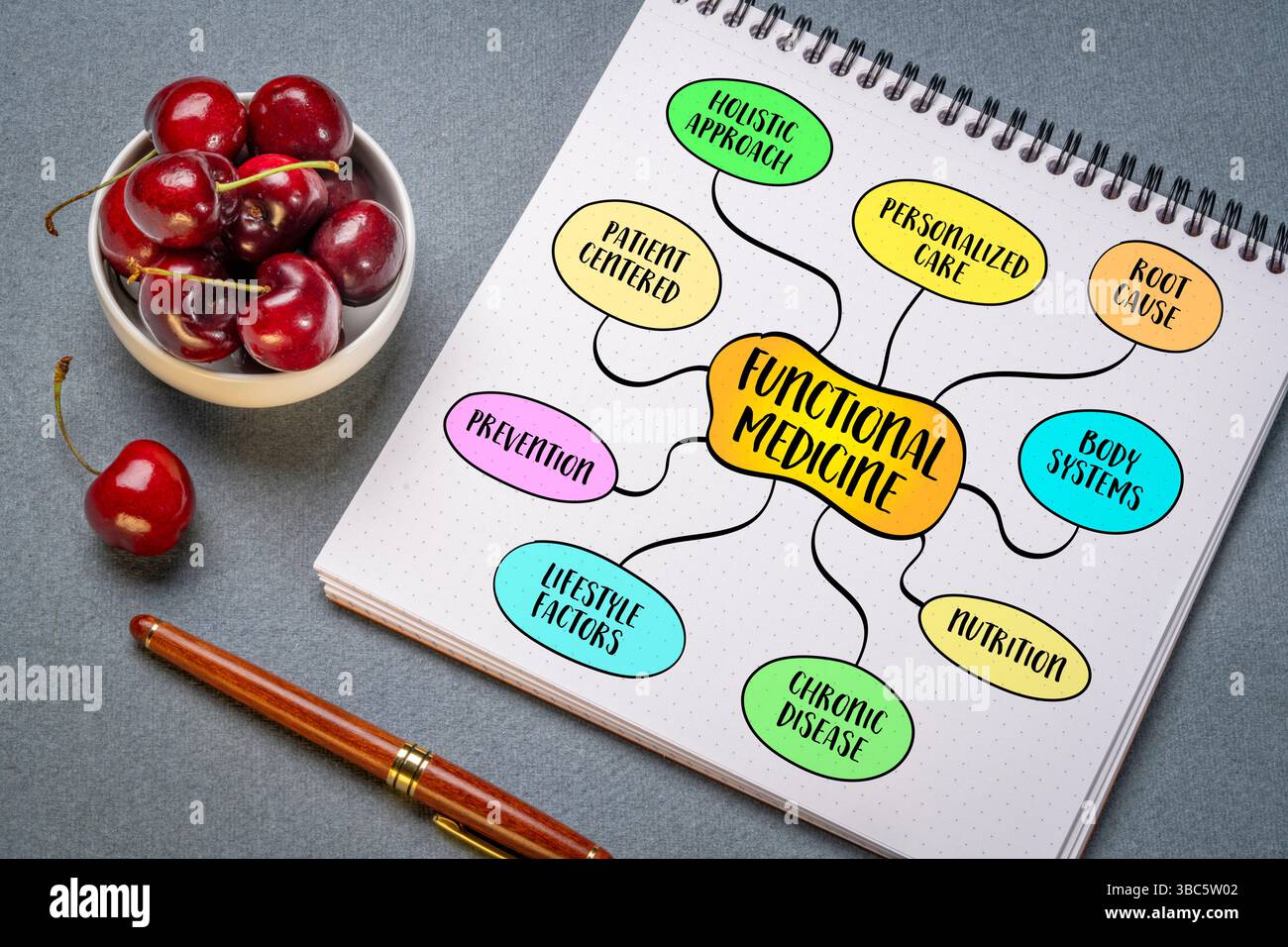 Functional medicine, a patient-centered approach to healthcare that ...