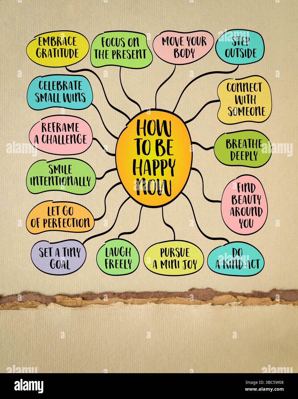 How to be happy now, inspirational tips, mind map infographics sketch ...